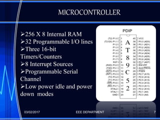 patient monitoring using GSM | PPTX