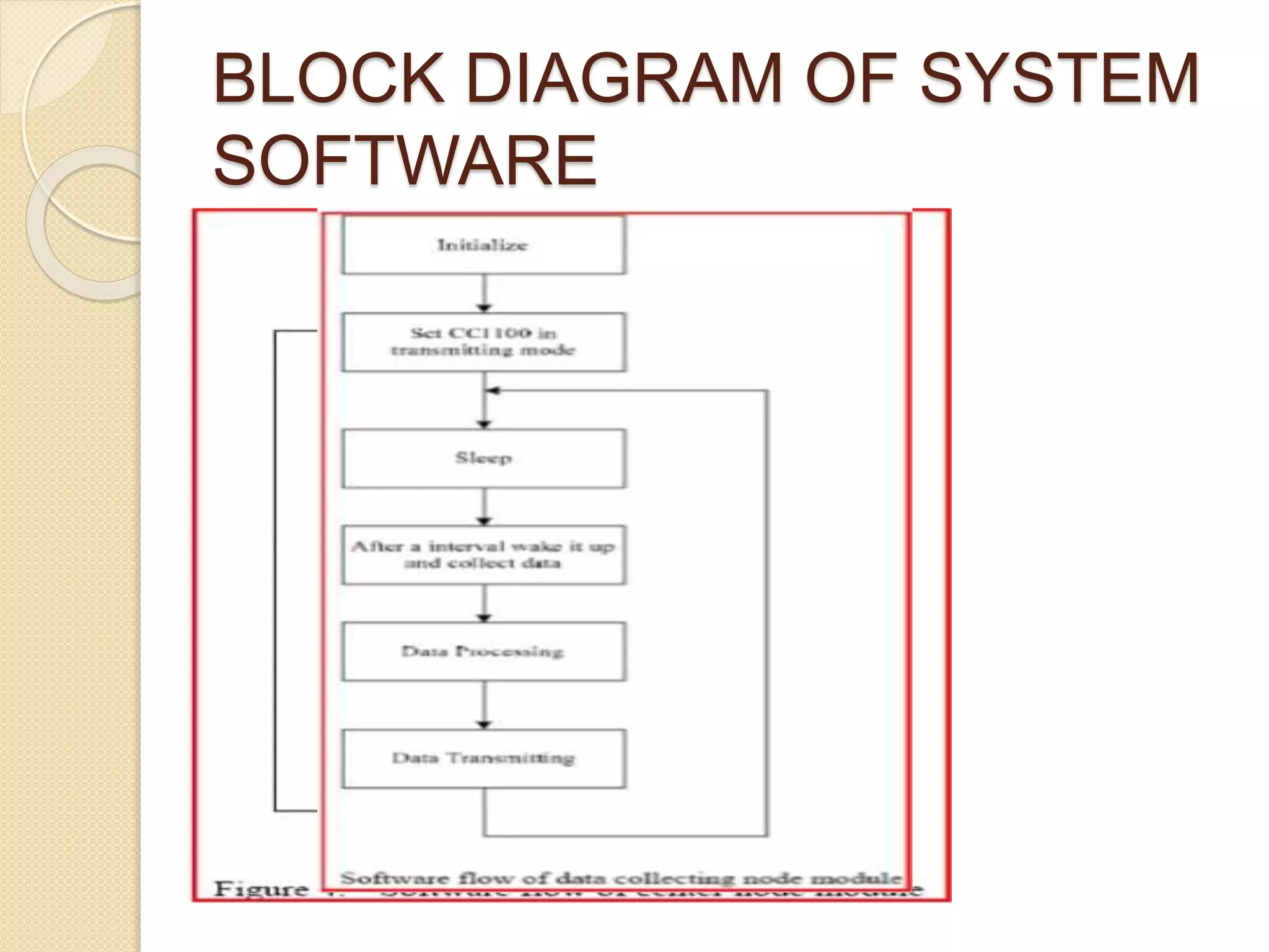 A Remote home security system | PPT