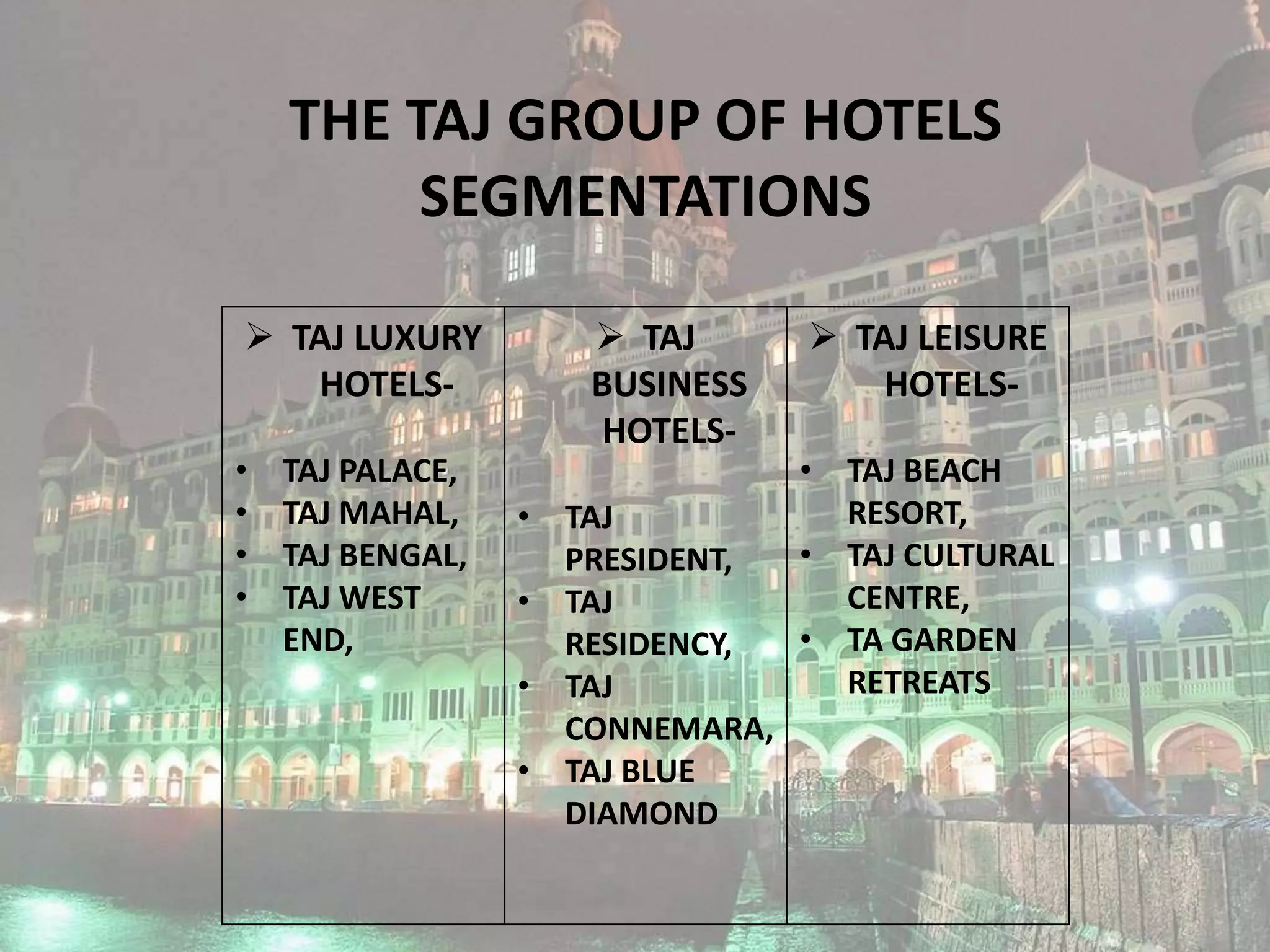 Hotels and tourism | PPTX