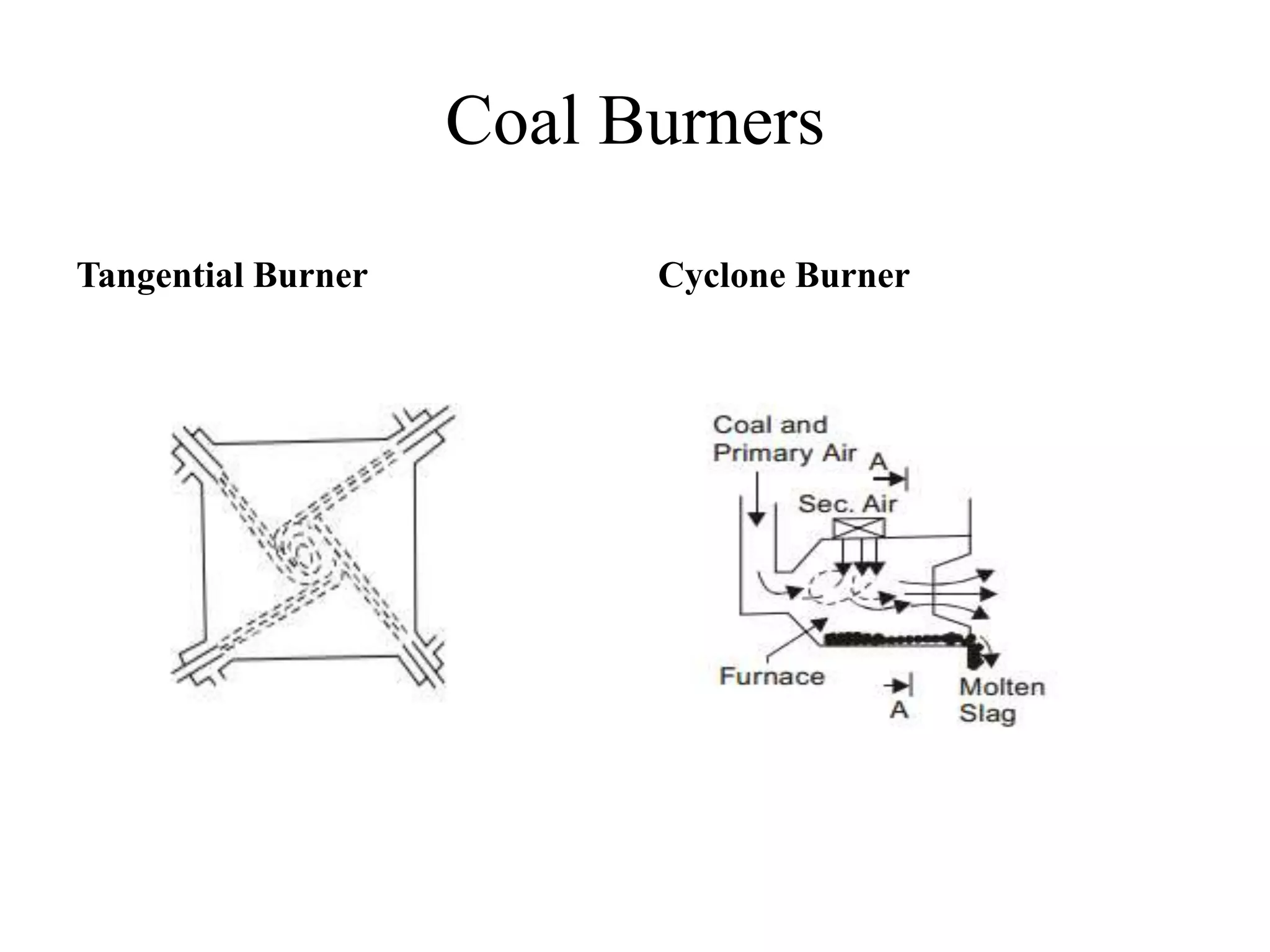 Steam Power Plant | PPTX