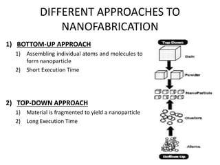 Green synthesis of nanoparticles | PPTX