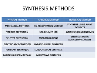 Green synthesis of nanoparticles | PPTX
