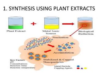 Green synthesis of nanoparticles | PPTX