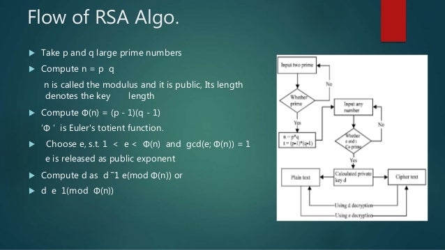E Commerce Security Using Asymmetric Key Algorithm