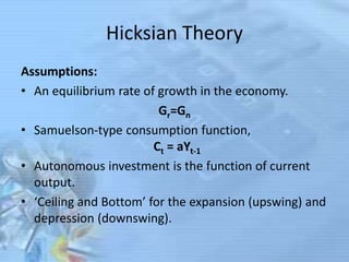 phases of economy | PPT