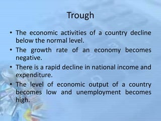 phases of economy | PPTX