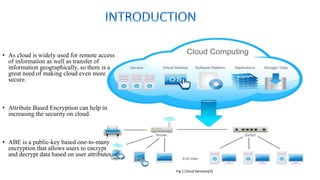 Authentication on Cloud using Attribute Based Encryption | PPTX | Cloud ...