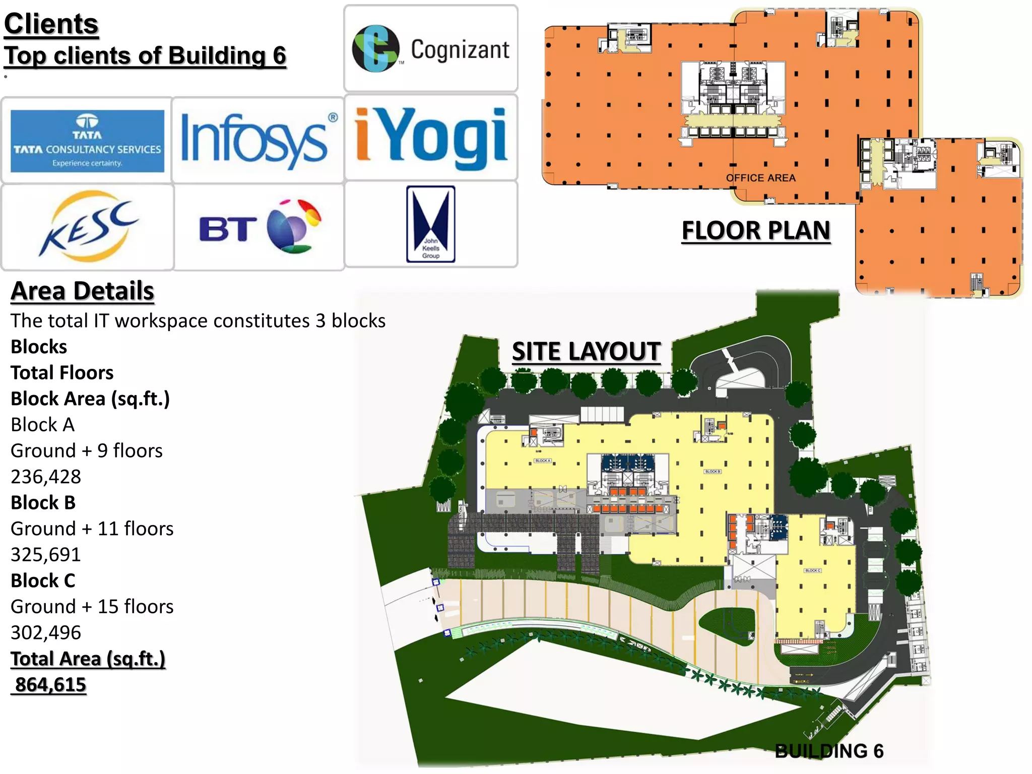 DLF Cyber city (integrated business district) | PDF