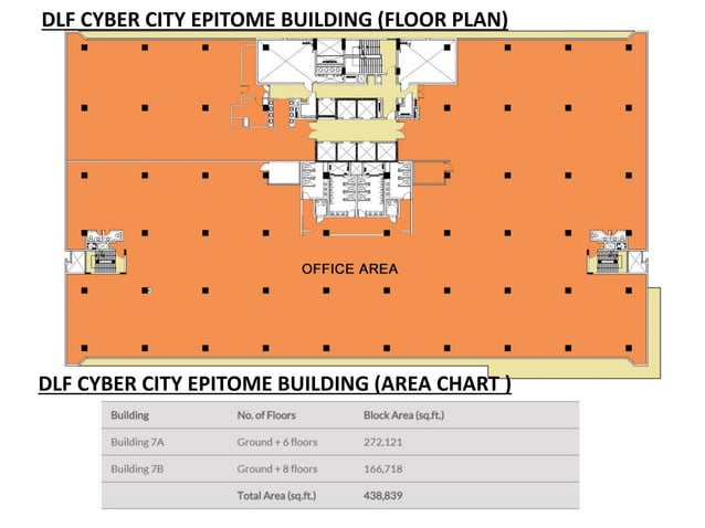 DLF Cyber city (integrated business district) | PDF | Civil Engineering ...