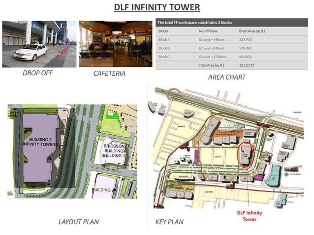DLF Cyber city (integrated business district) | PDF | Civil Engineering ...