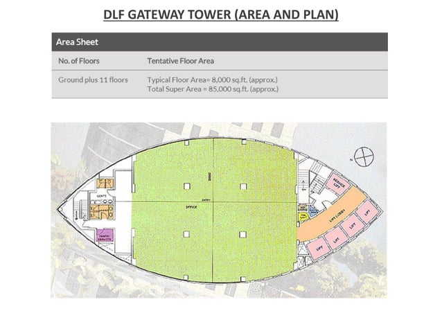 DLF Cyber city (integrated business district) | PDF | Civil Engineering ...