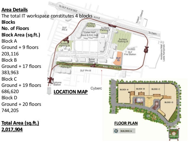 DLF Cyber city (integrated business district)