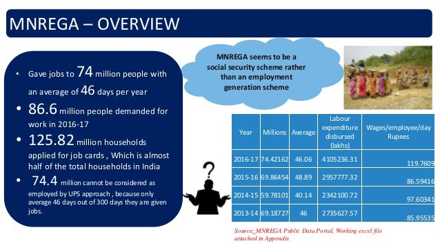 Employment generation in india - an outlook