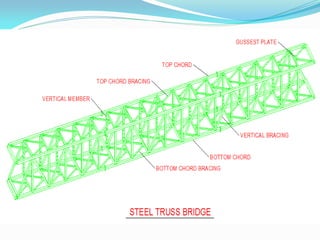 Design of Foot Over Bridge | PDF