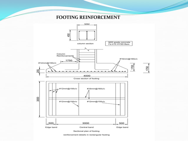 Design of Foot Over Bridge