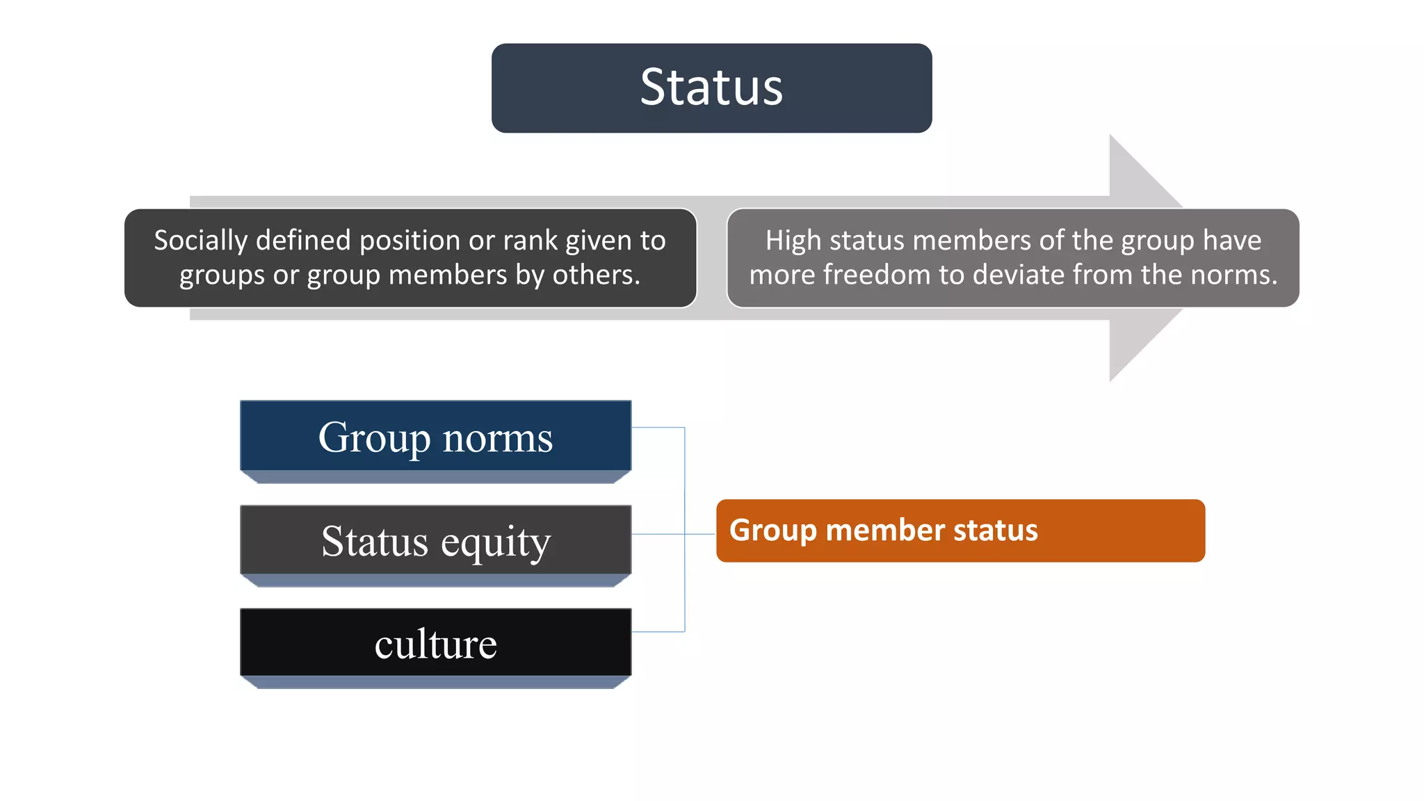 group processes | PPTX