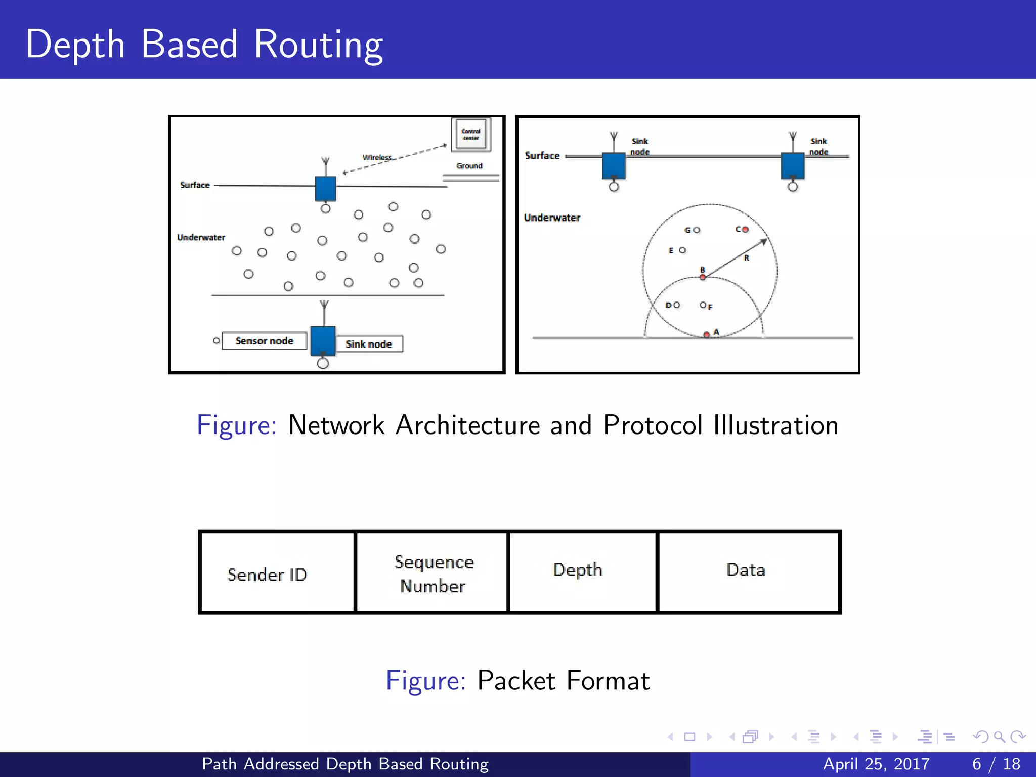 Path Addressed Depth Based Routing | PPT