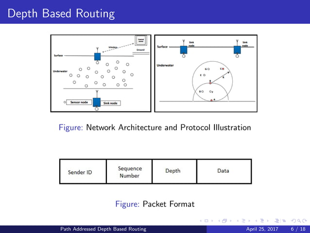 Path Addressed Depth Based Routing | PPT