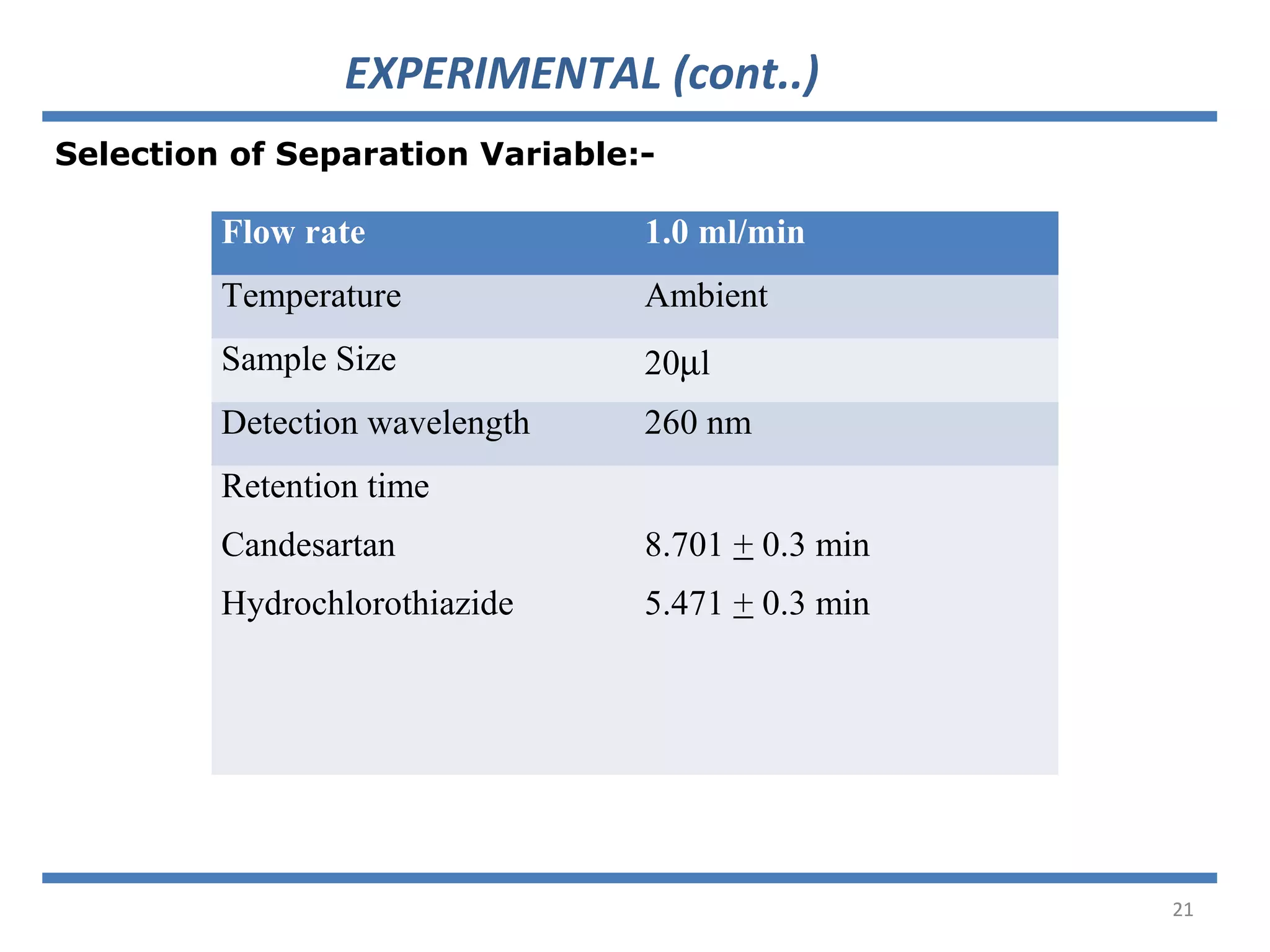 Development and validation of method for simultaneous estimation of hydrochlorthiazide and ...