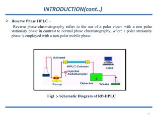 Development and validation of method for simultaneous estimation of hydrochlorthiazide and ...