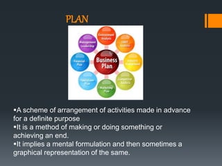 Types of planning, its goals and objectives. | PPTX
