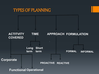 Types of planning, its goals and objectives. | PPTX