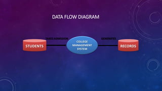 Student database management system | PPTX