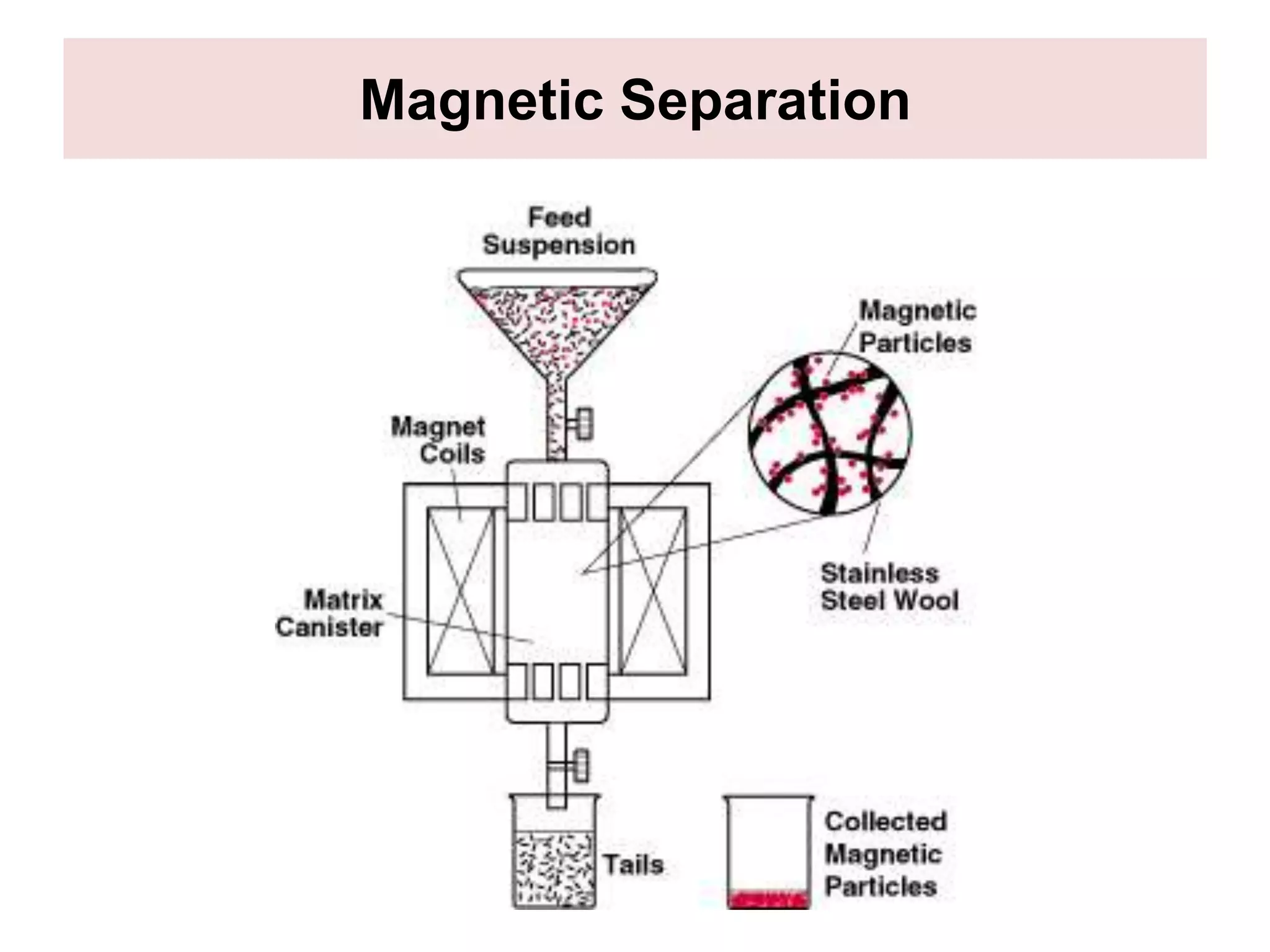 NUTRIENT RECOVERY FROM WASTES | PPT
