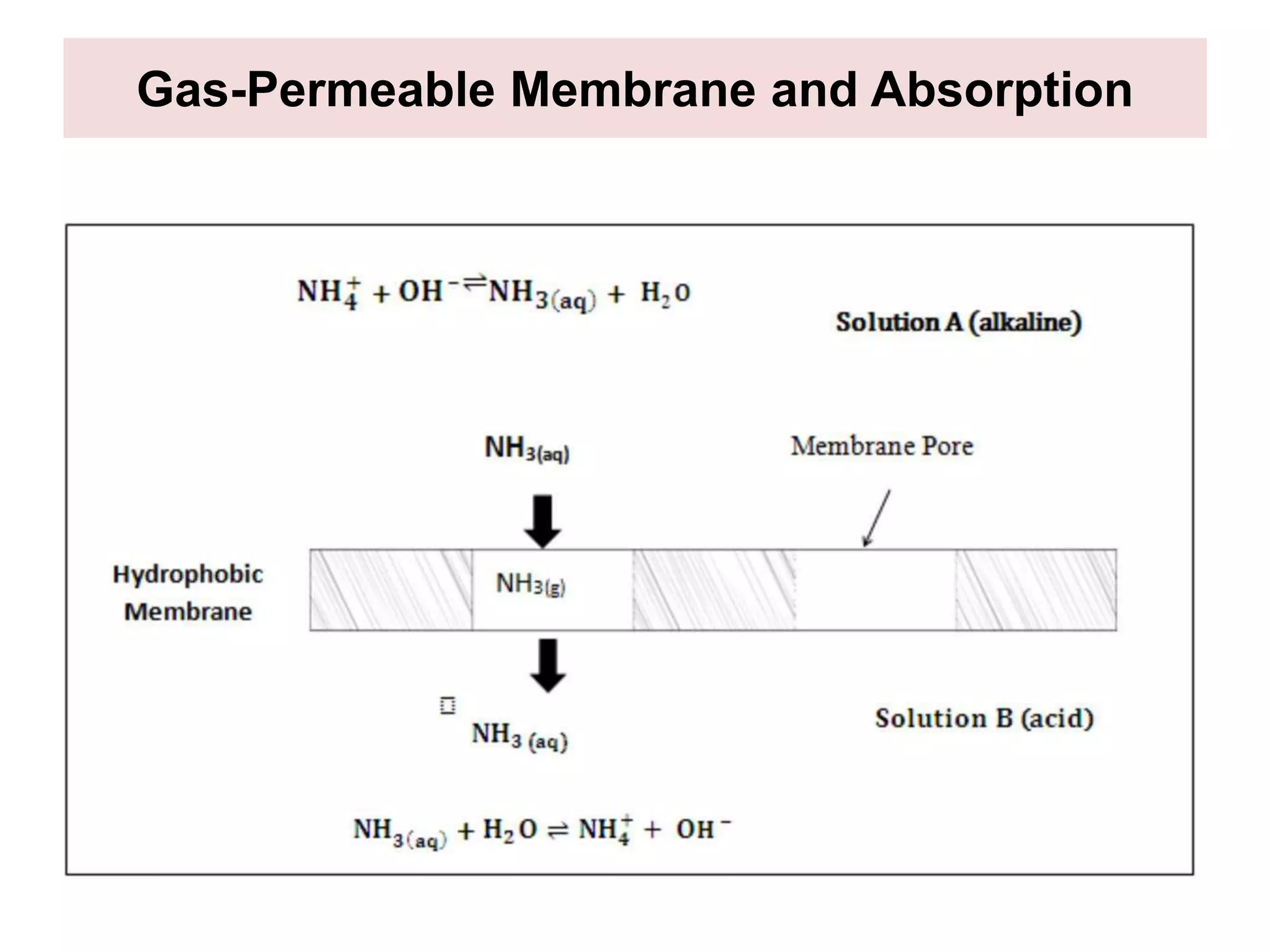 NUTRIENT RECOVERY FROM WASTES | PPT