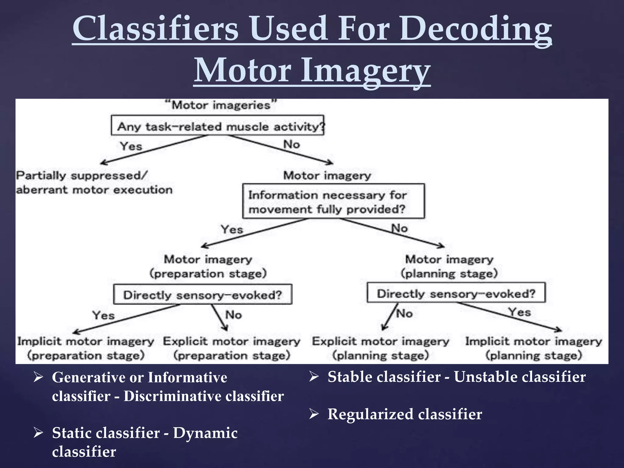 BRAIN-COMPUTER INTERFACING TO DETECT STRESS DURING MOTOR IMAGERY TASKS ...