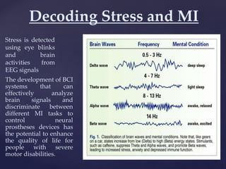 BRAIN-COMPUTER INTERFACING TO DETECT STRESS DURING MOTOR IMAGERY TASKS ...