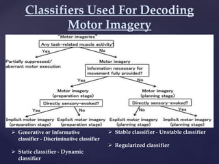 BRAIN-COMPUTER INTERFACING TO DETECT STRESS DURING MOTOR IMAGERY TASKS ...