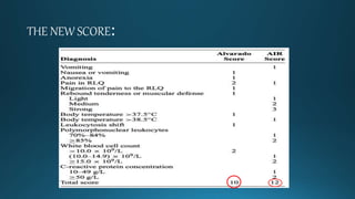 appendicitis inflammatory response scoring | PPT