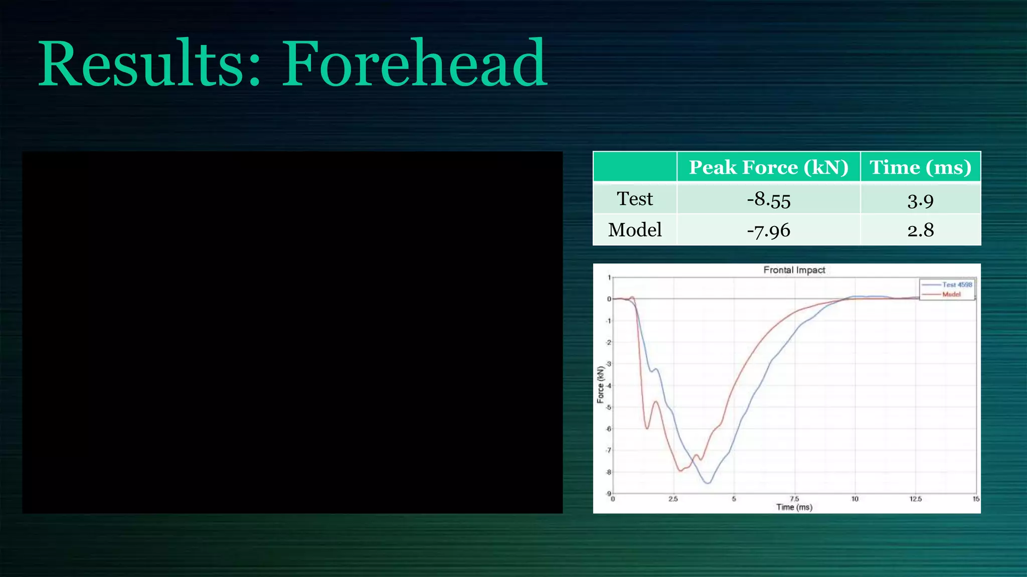 Drop Test Simulation of a Head Model | PPTX