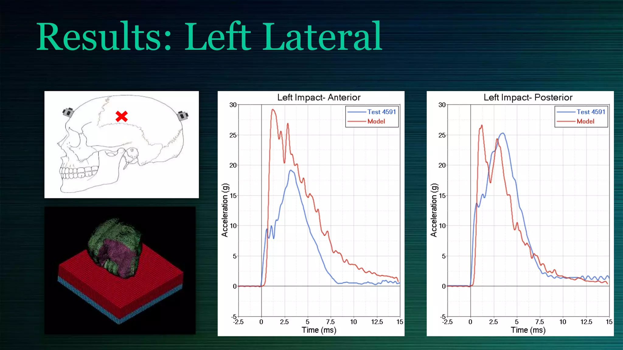 Drop Test Simulation of a Head Model | PPTX