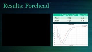 Drop Test Simulation of a Head Model | PPTX