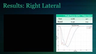 Drop Test Simulation of a Head Model | PPTX