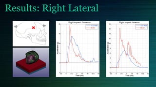 Drop Test Simulation of a Head Model | PPTX