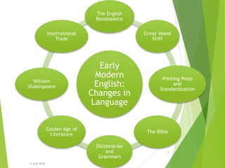 History of English Language | PPTX