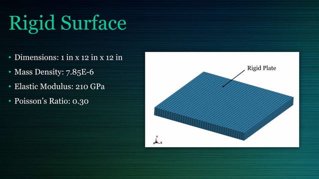 Validation of GHBMC M50 Head Model | PPTX | Physics | Science