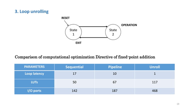 Reducing Computational Complexity Of Mathematical Functions Using Fpga