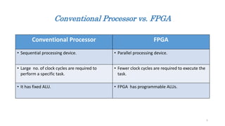 Reducing computational complexity of Mathematical functions using FPGA ...