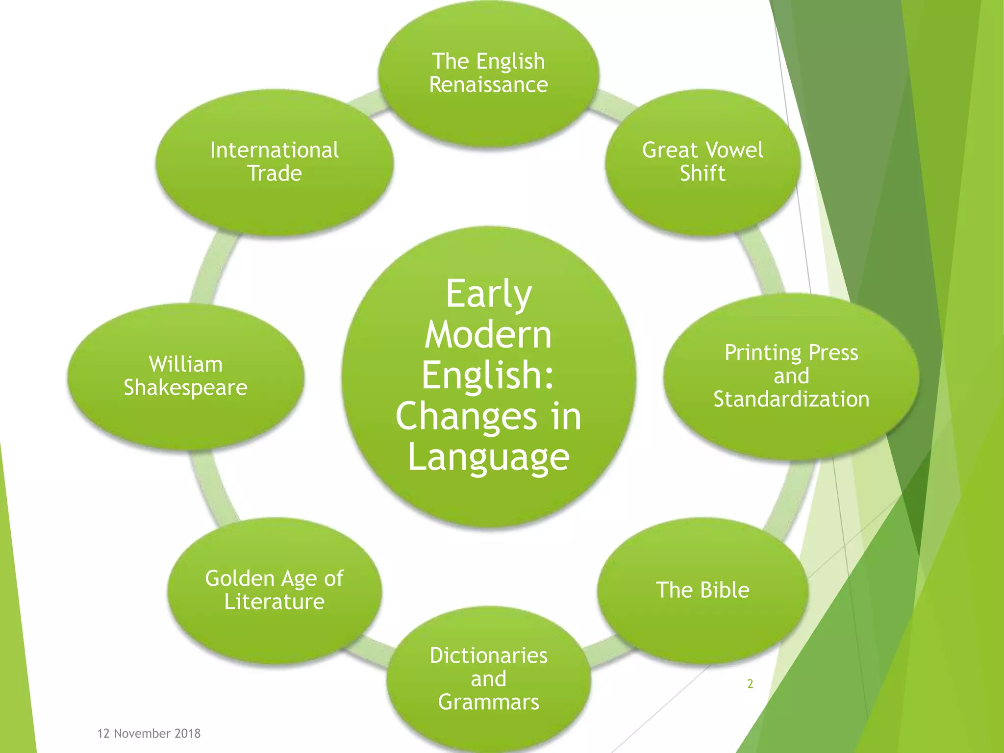 Early Modern English(1500-1800) | PPTX