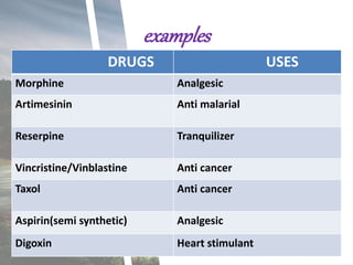 Natural products in drug discovery | PPTX