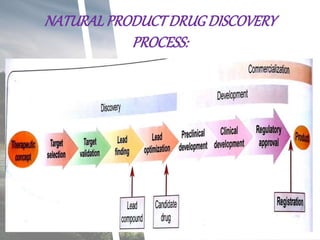 Natural products in drug discovery | PPTX