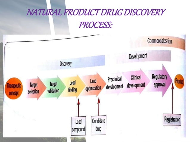 Natural products in drug discovery | PPTX | Herbs and Supplements ...