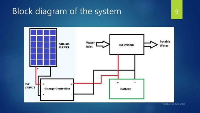 Solar powered portable water Purifier | PPTX | Indoor Environmental ...