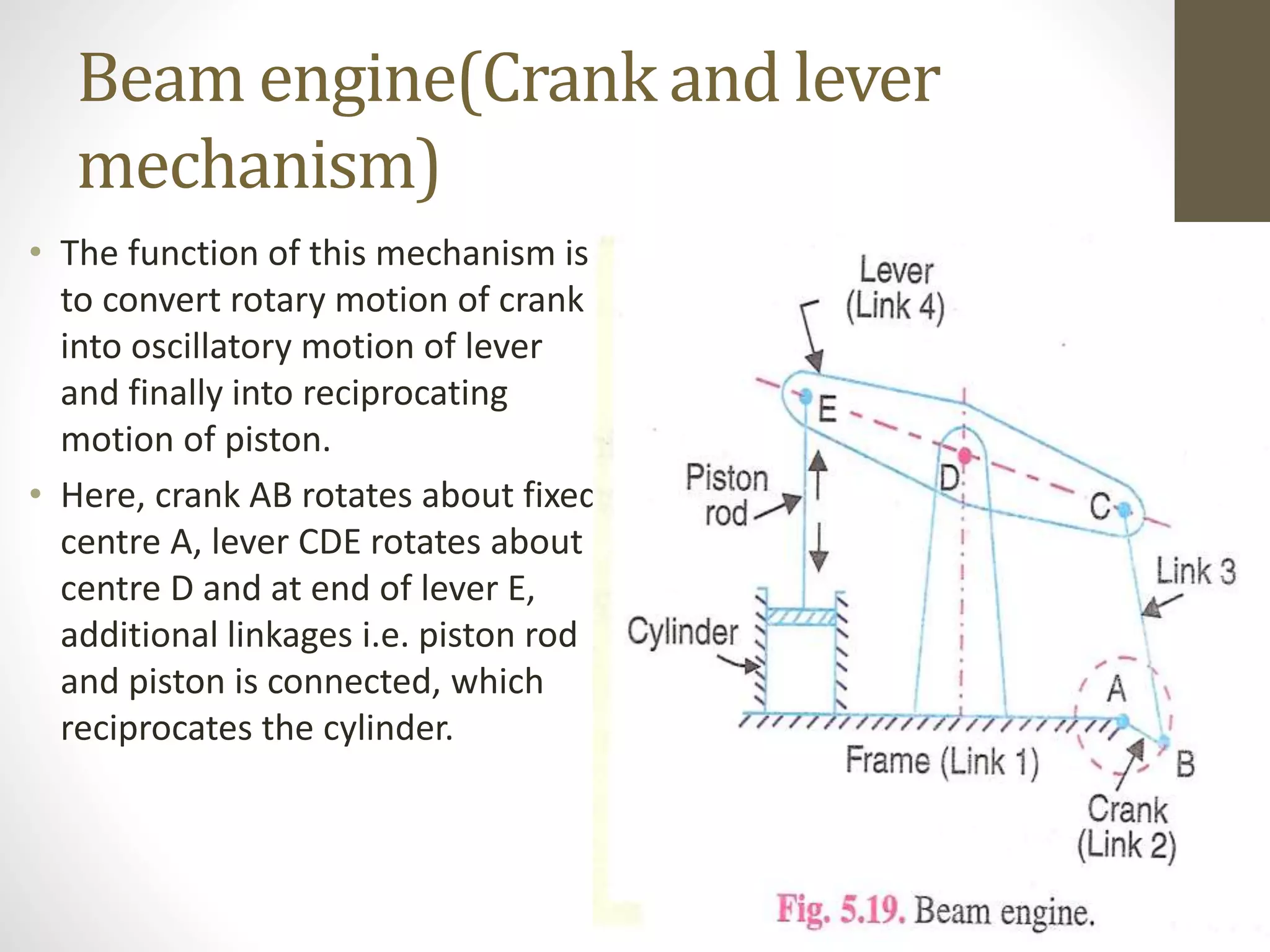 INVERSION OF MECHANISM | PPTX