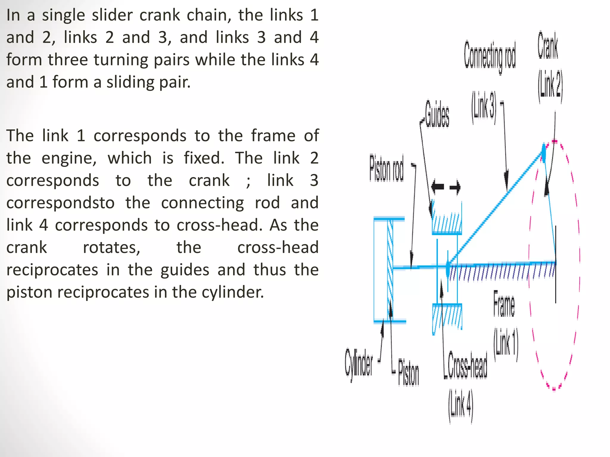INVERSION OF MECHANISM | PPTX