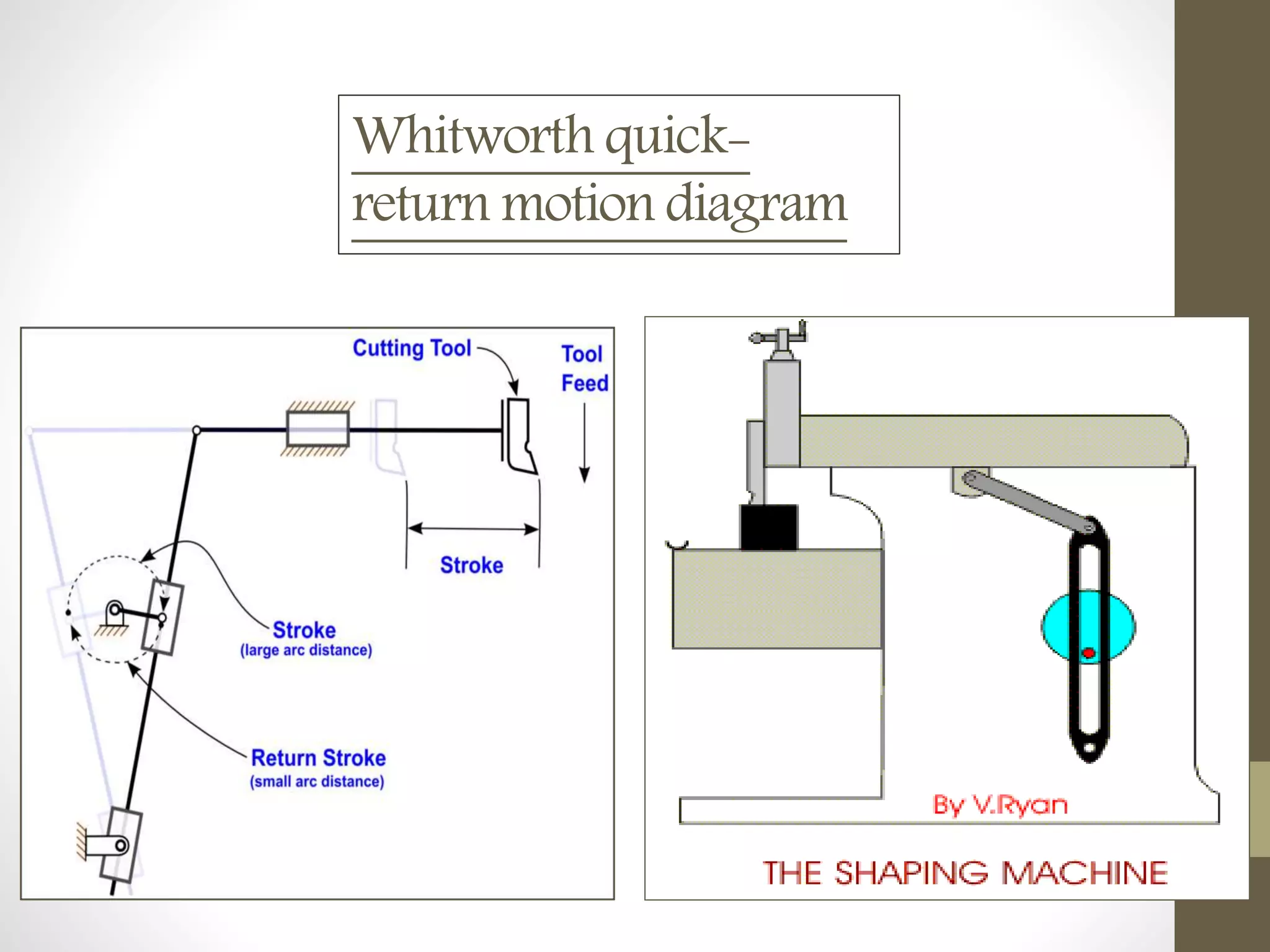 INVERSION OF MECHANISM | PPTX